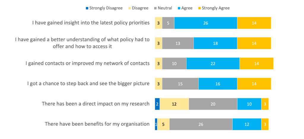 Quid pro quo? Why academics meet with policy professionals - CAPE